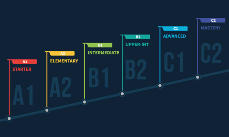 Kursus Bahasa Inggris di British Council, Program dan Biaya 2026